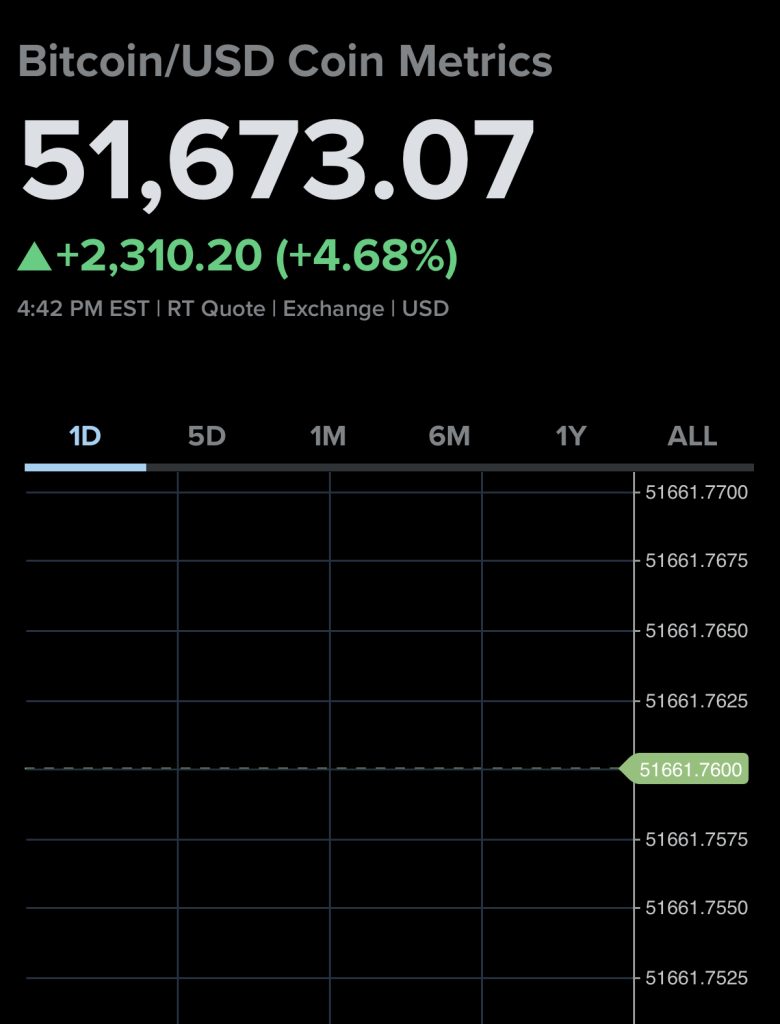 Bitcoin on the Rise: What's Driving the Recent Price Increase ...